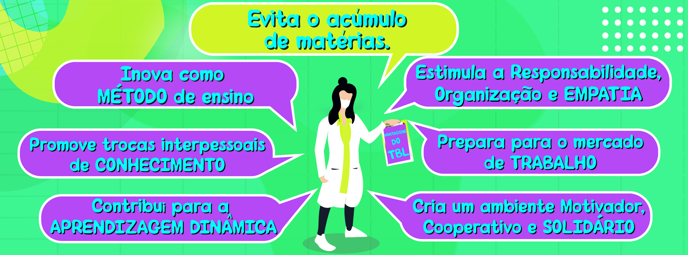 TBL: Método de ensino ativo na medicina
